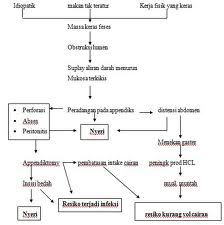 Combustio / Luka Bakar