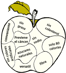 La Manzana