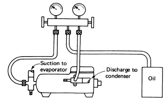 163.Reefer compressor oil charging ~ MEO CLASS 4 KOCHI MMD & CLASS 2 ...