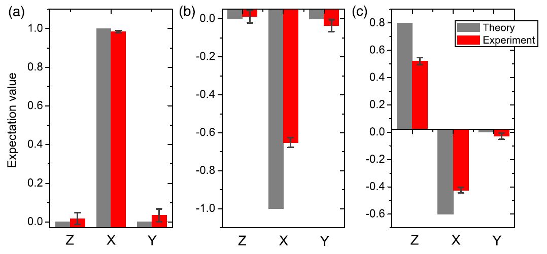 2Physics: Quantum Computer Runs The Most Practically Useful Quantum ...