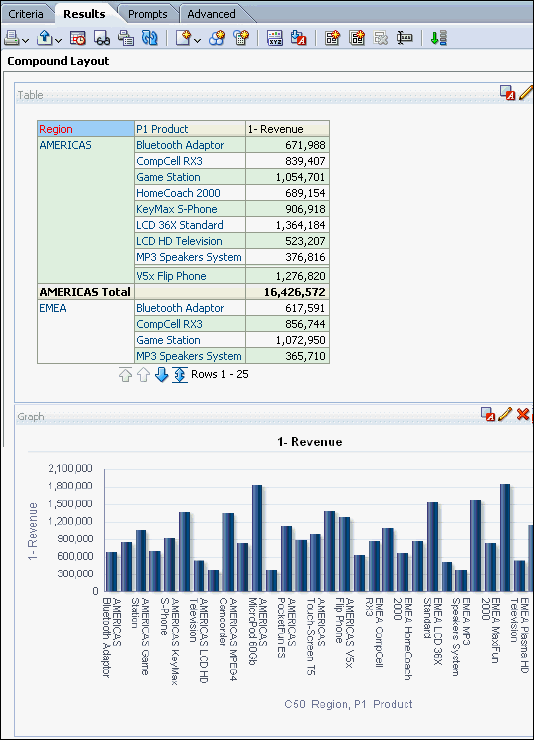 Diksha Sea: OBIEE 11G Creating Column Selector And View Selector Views Diksha Sea: OBIEE 11G Creating Column Selector And View Selector Views