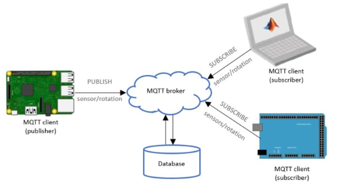 #ESP32 - #MQTT (Introducción)