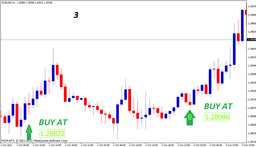 Best Forex Trading Solutions