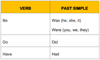 SIGNIFICADO DE “WAS” Y “WERE”.