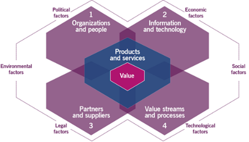 ITIL® 4 and the Evolving Role of Roles