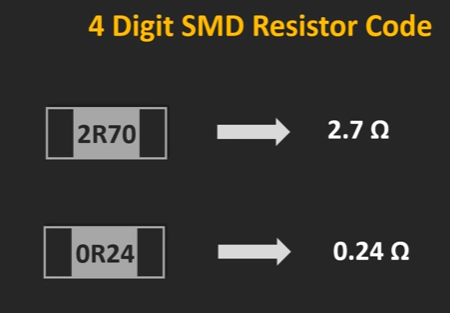 SMD Register coding