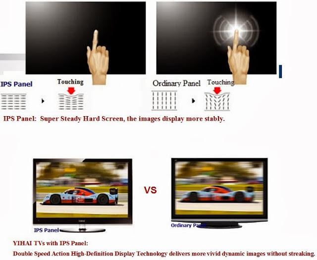 YIHAI MALL Official Blog: How much do you know about IPS Panel? Was ...