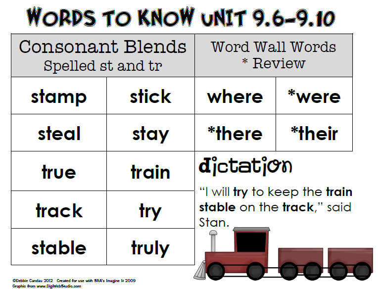 Sailing Through 1st Grade: Unit 9 Open Court Imagine It! Support Materials