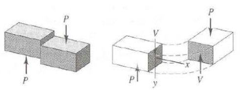 Piping Stress Analysis: Shear Stress due to Shear Force