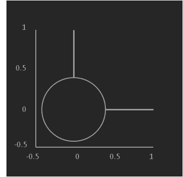 Guide: Radial Fundamentals