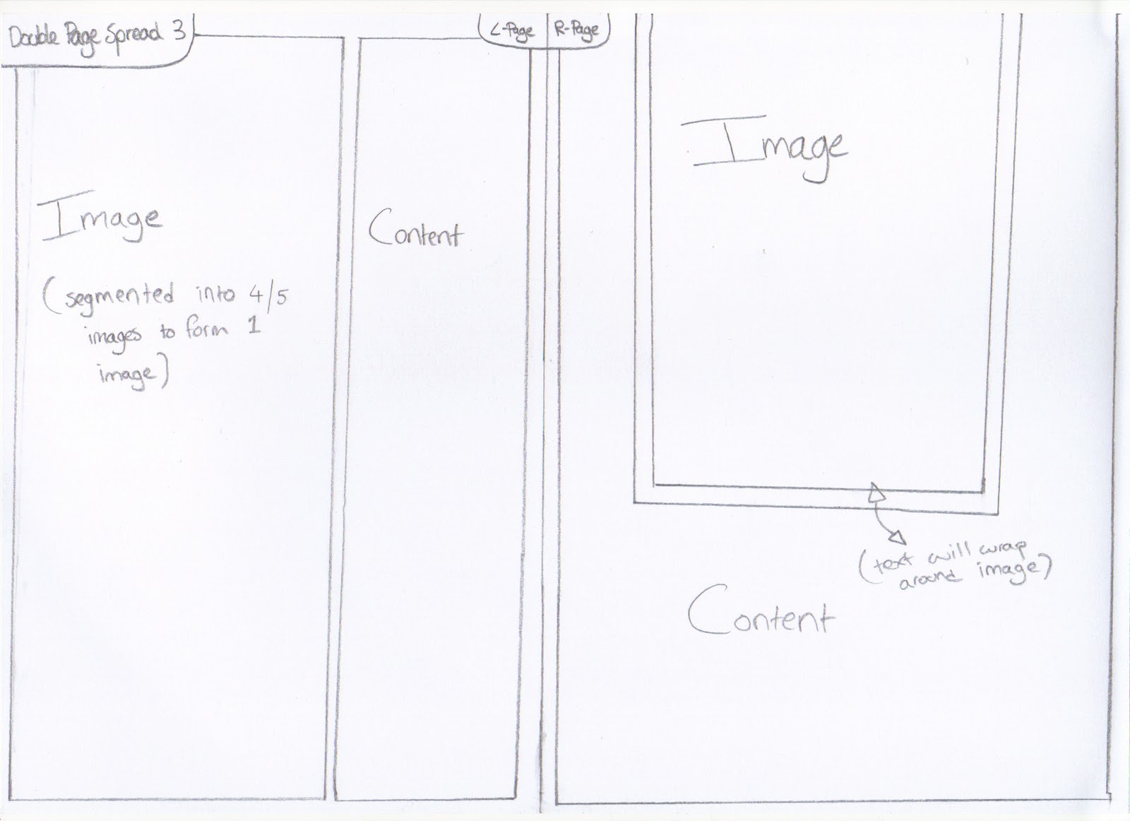 J Carolan's Media Blog: Layout Designs - Double Page Spread