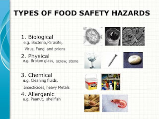 TYPES OF FOOD SAFETY HAZARDS