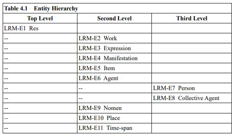 IFLA Library Reference Model (LRM)