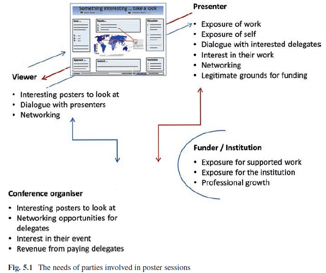 Better Posters: Review: Academic & Scientific Poster Presentation: A ...