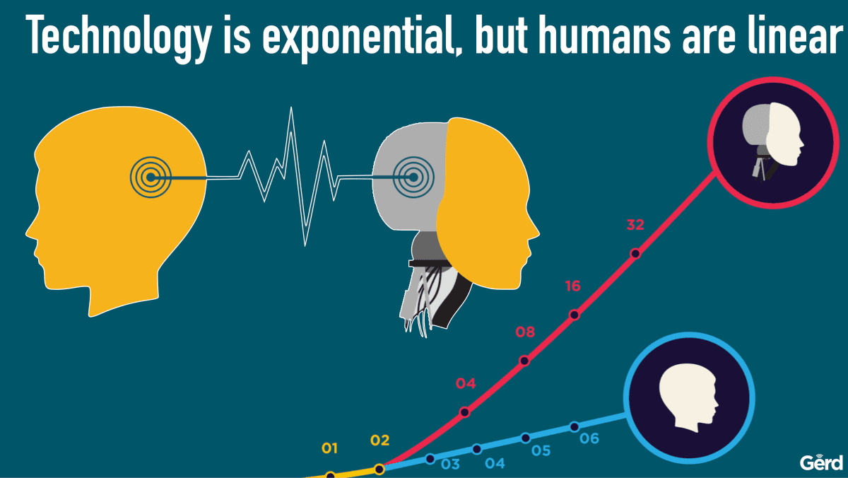 Rick's Random Musings: Co-evolution Of Human And Technlogical Evolution ...