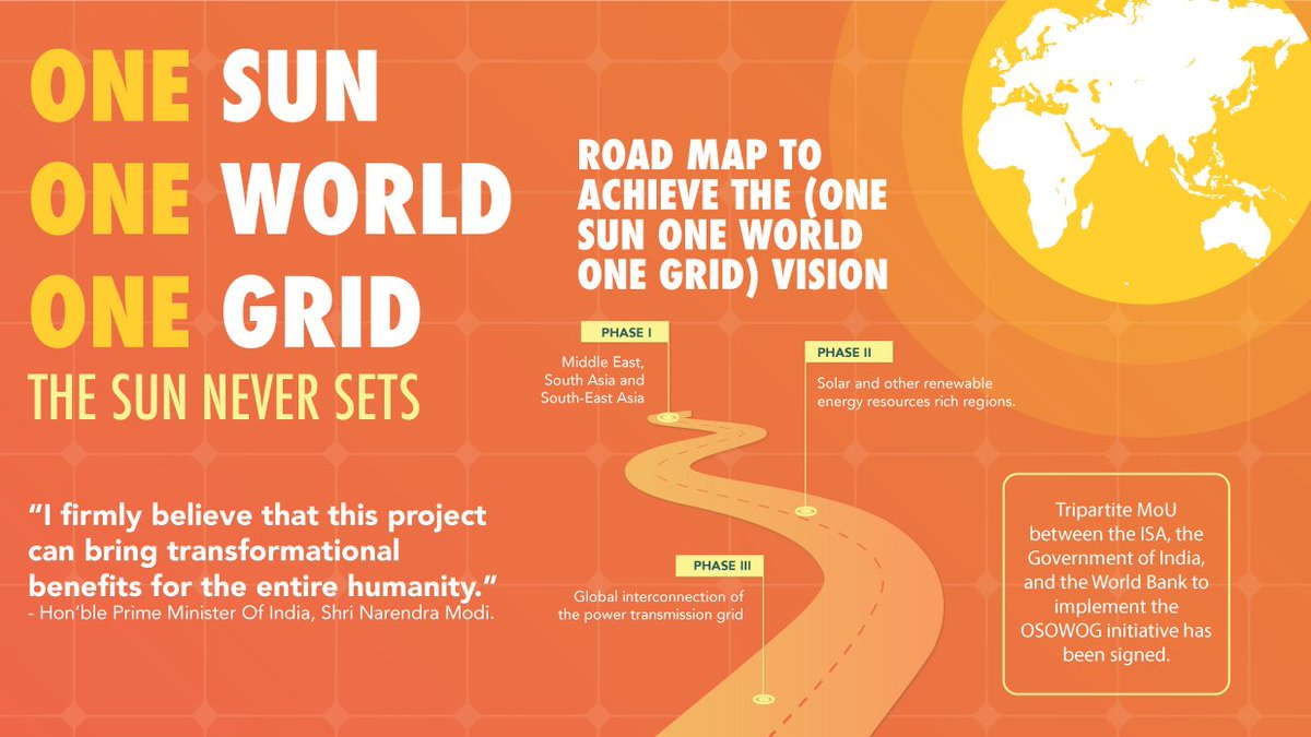 'One Sun, One World, One Grid' arriving | PT's IAS Academy