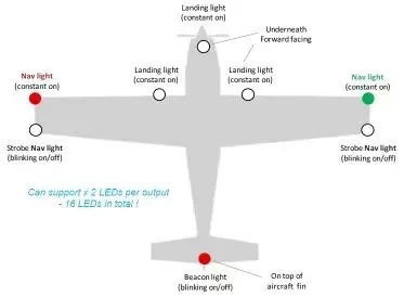 Why Lights at Plane Wing Ends Are Different and other interesting facts ...
