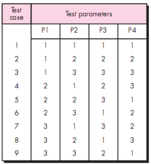 Software Engineering: Black Box Testing