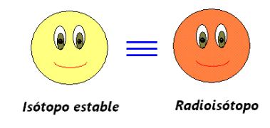 Analisis quimico y material de laboratorio: Usos de los isotopos ...
