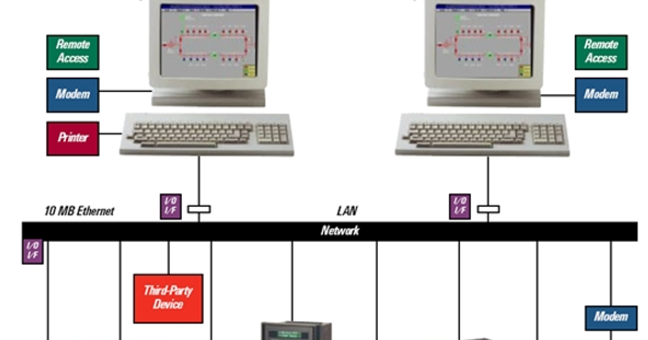 The basic component of a data communications system - CARAISTITA