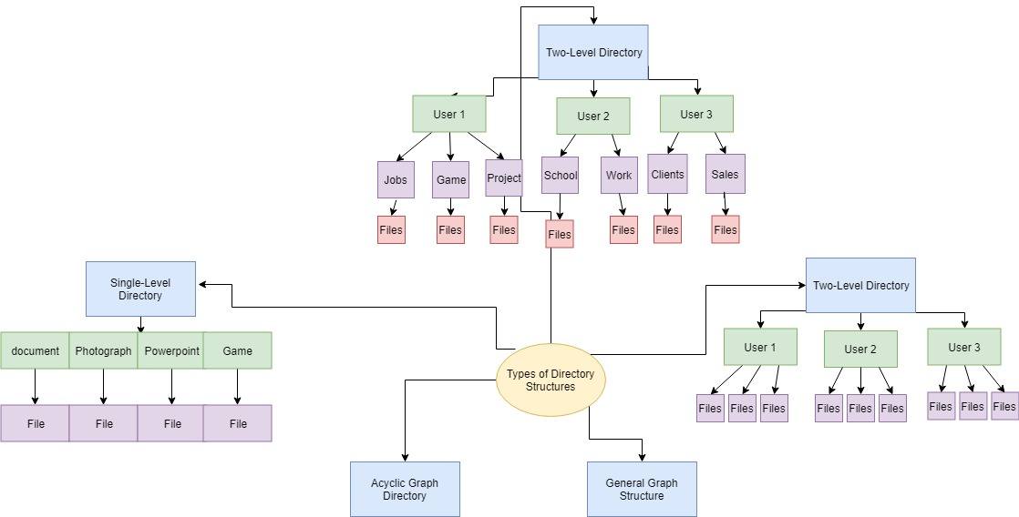 My School Blogs: CPT 304: Operating Systems Theory and Design Final
