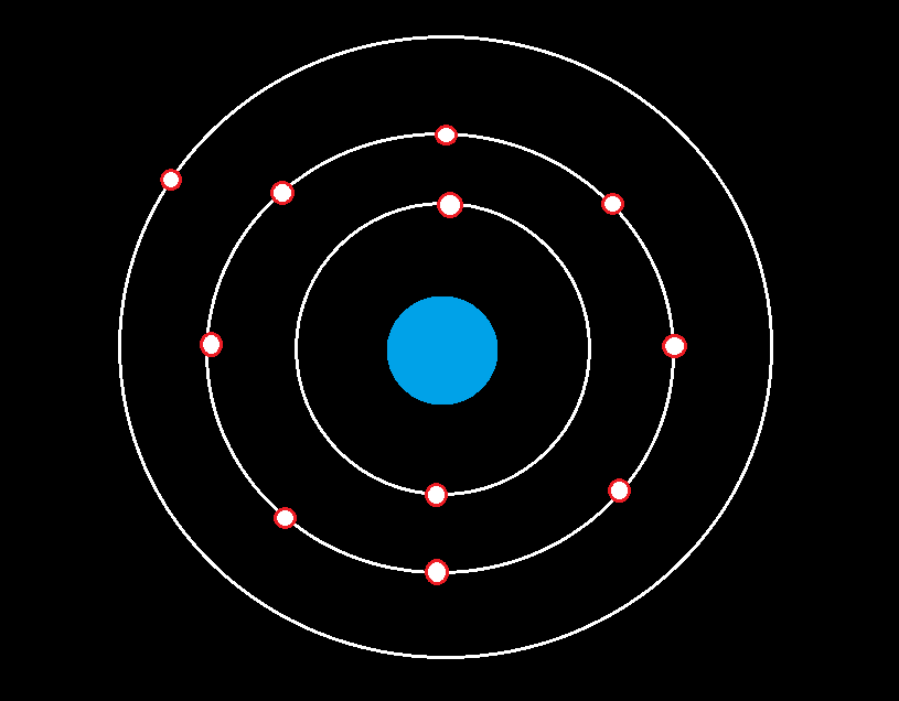 All you need to know about: The Electron (Part 1)