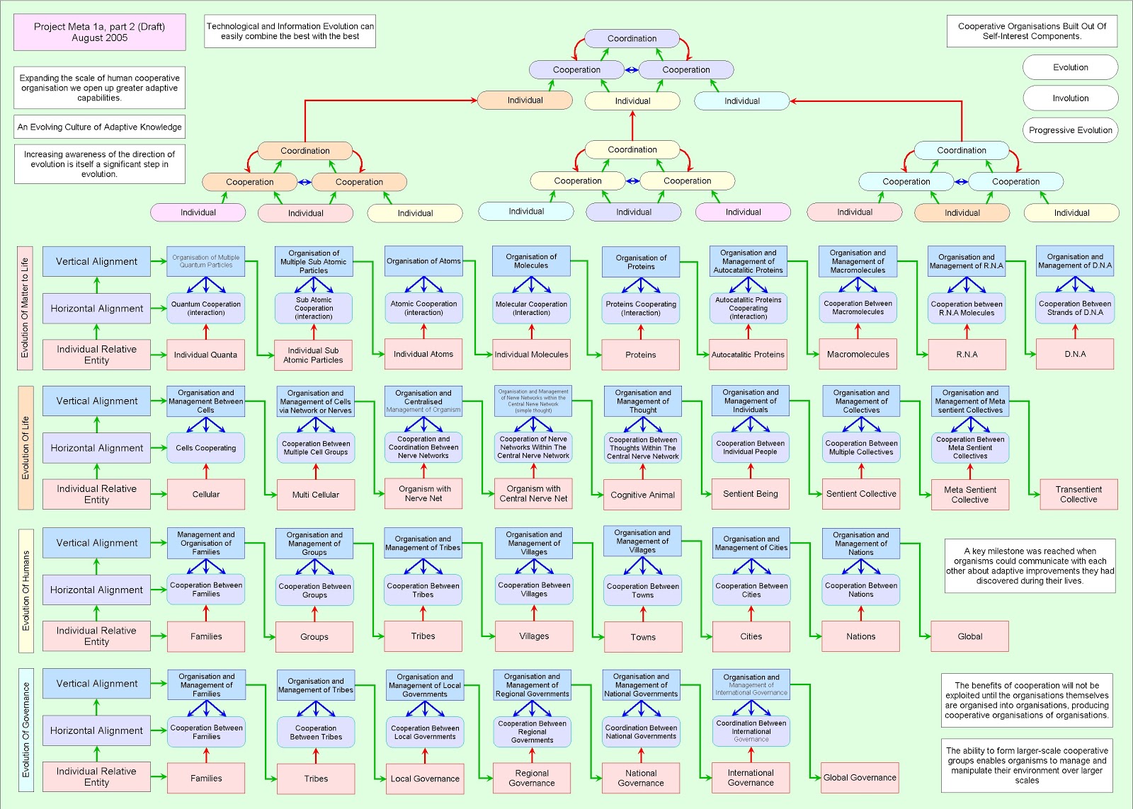 Complexity Diagrams: Diagrams about Complexity
