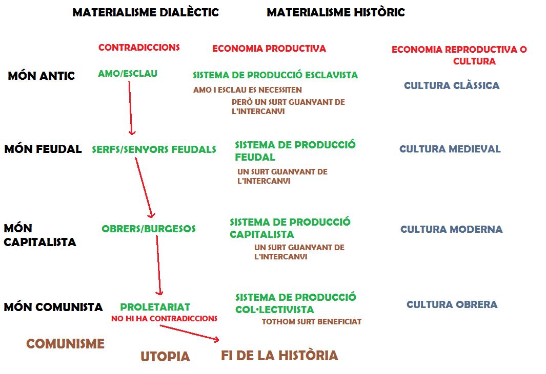 FILOSOFIA PARA LA BUENA VIDA: MATERIALS: MARX I MARXISME