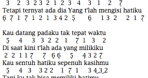 Not Angka Musik Pianika Lagu Plus Lirik Not Angka Pianika Lagu ...