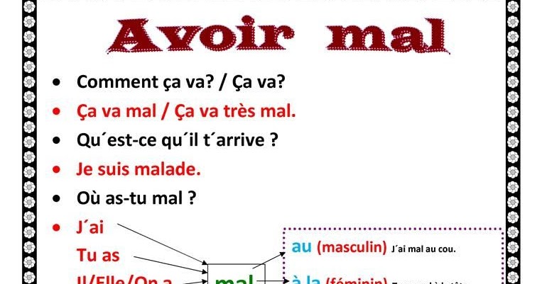 Avoir mal à...
