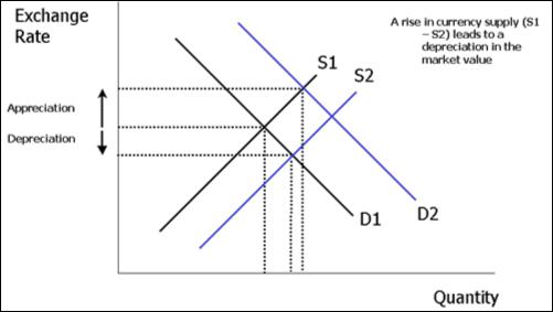 Floating Rate, Currency Boards & Currency Basket Systems