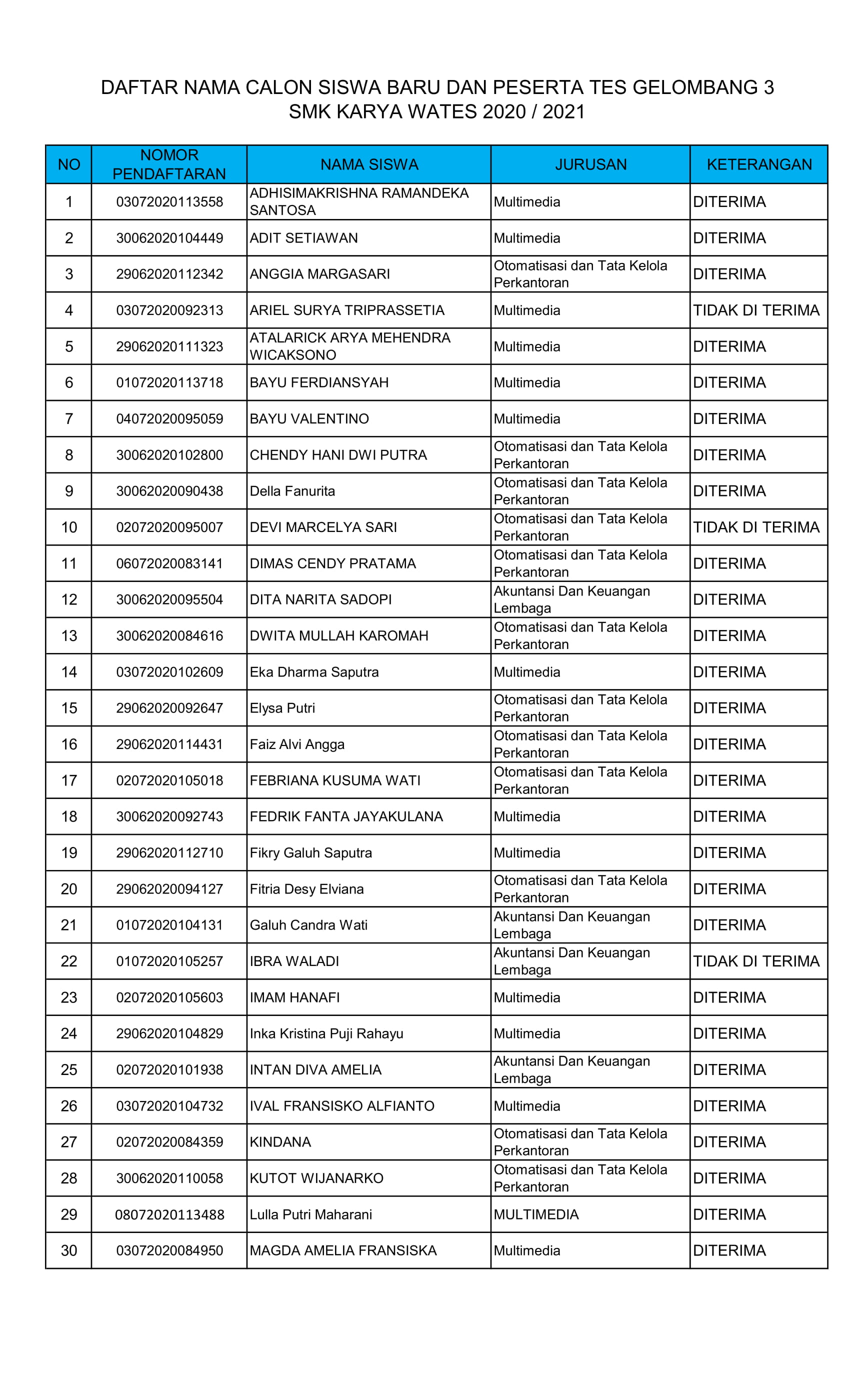 DAFTAR NAMA SISWA TERSELEKSI GELOMBANG 3 PPDB SMK KARYA WATES TAHUN ...