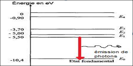 LA CHIMILUMINESCENCE - CHIMIE PHYSIQUE MATHS