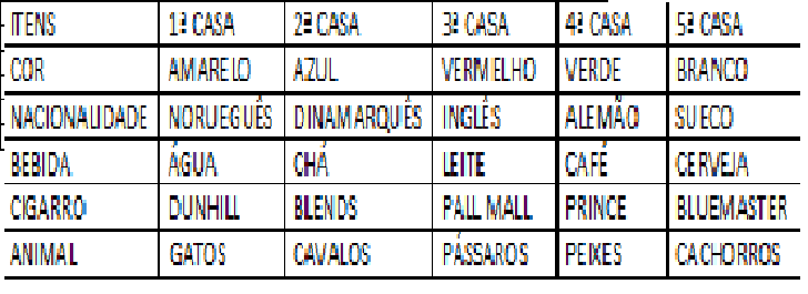 Escola Prof. Jonas Alves de Araújo: RESPOSTA DO TESTE DE EINSTEIN