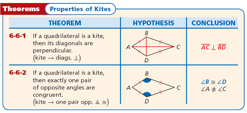 Frosh Geometry: Similarities and Differences of Different Types of ...