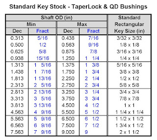 Gates Belts, Hoses, and Applications: Standard & Non-Standard Shaft Key ...