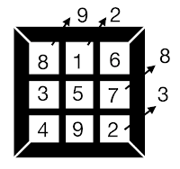 How to Solve a Magic Square