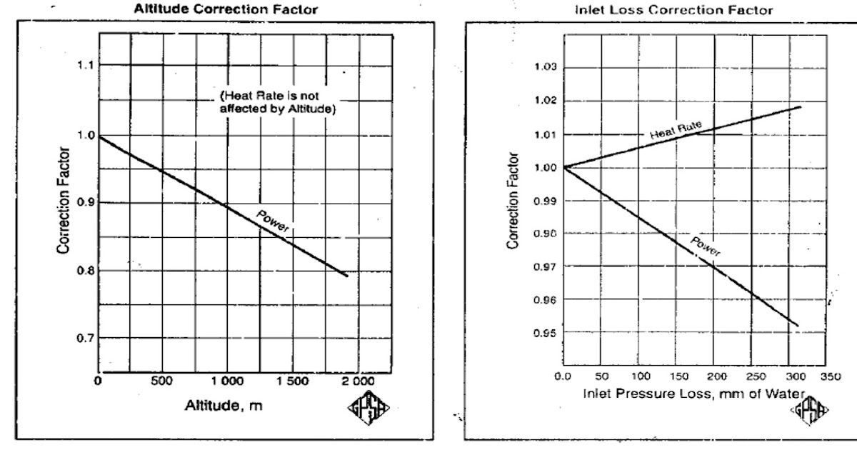 Gas Turbine: ISO Rating and Site Rating - ROTATING-MACHINERY