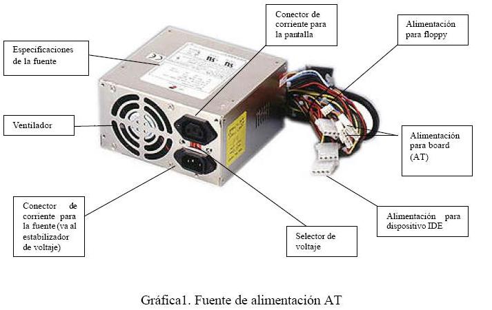 Informática - Escuela Técnica "Dr. Juan R. Vidal": Hardware I - Fuentes ...