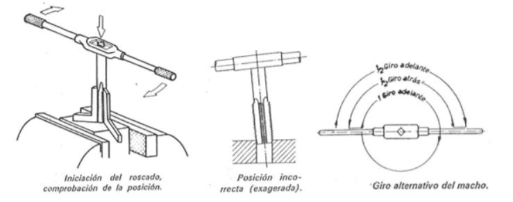 PROCESOS DE MANUFACTURA I PRIMERA UNIDAD: Proceso de roscado interno