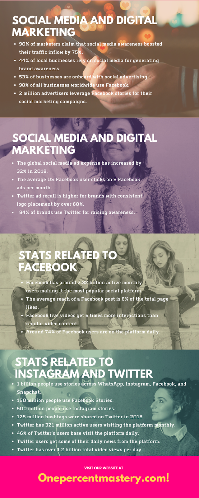 UNBELIEVABLE FACTS ABOUT SOCIAL MEDIA Updated 2020 - One Percent