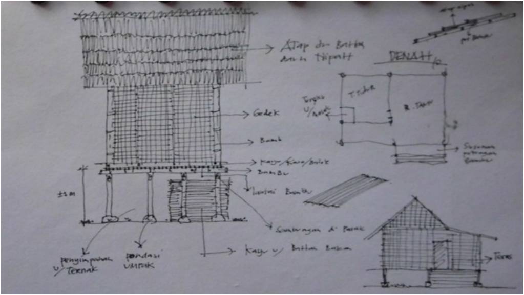 SELARAS ADVENTURE LAND: SAUNG BADUY