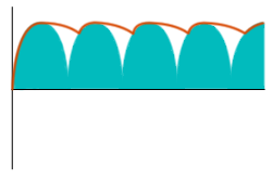 Noise: Hum & Hiss dan Grounding | Nutsarea