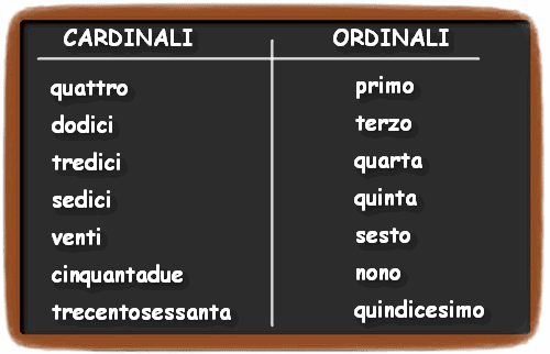 Imparare Facile: Aggettivi numerali, grammatica della scuola elementare