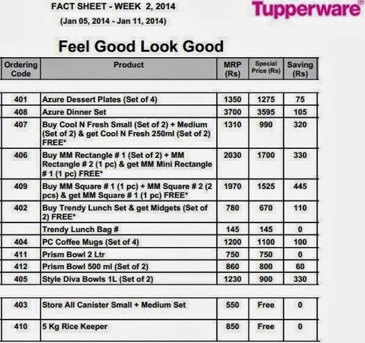 Tupperware- for a better living..: Tupperware Factsheet