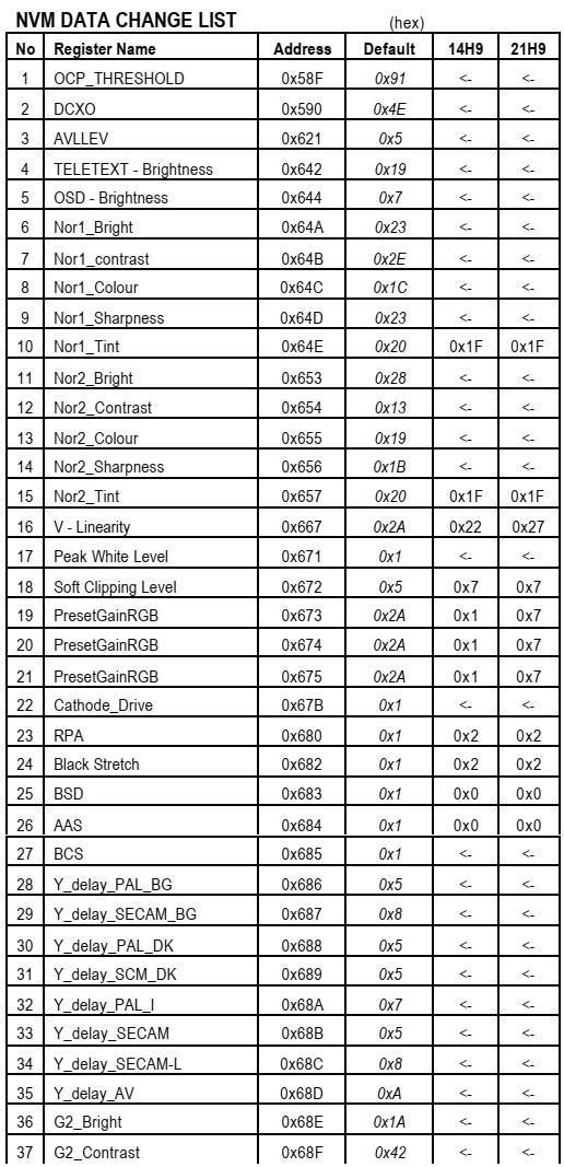 Master Electronics Repair !: DAEWOO DTD 21H9 AND DTD 14H9 COLOUR TV HOW ...