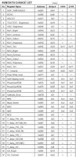 Master Electronics Repair !: DAEWOO DTD 21H9 AND DTD 14H9 COLOUR TV HOW ...