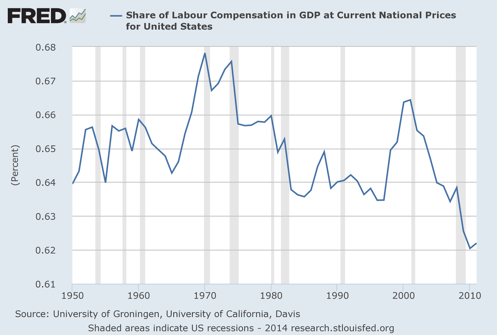 Liberty's Torch: Why Piketty is Wrong and Western Workers Have a Bright ...
