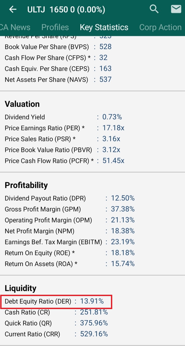 5 Rasio Fundamental Saham Untuk Investor Pemula - Diary Investasi