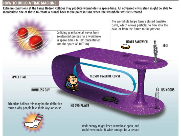 CR4 - Thread: Time travel